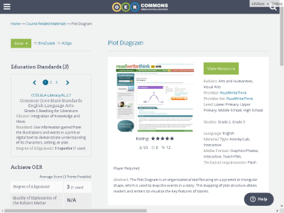 Illinois Open Educational Resource Detail