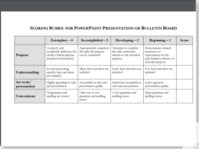 Illinois Open Educational Resource Detail